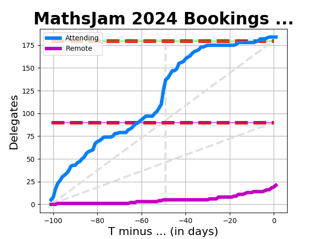 Matthew Scroggs (@mscroggs@mathstodon.xyz) - Mathstodon